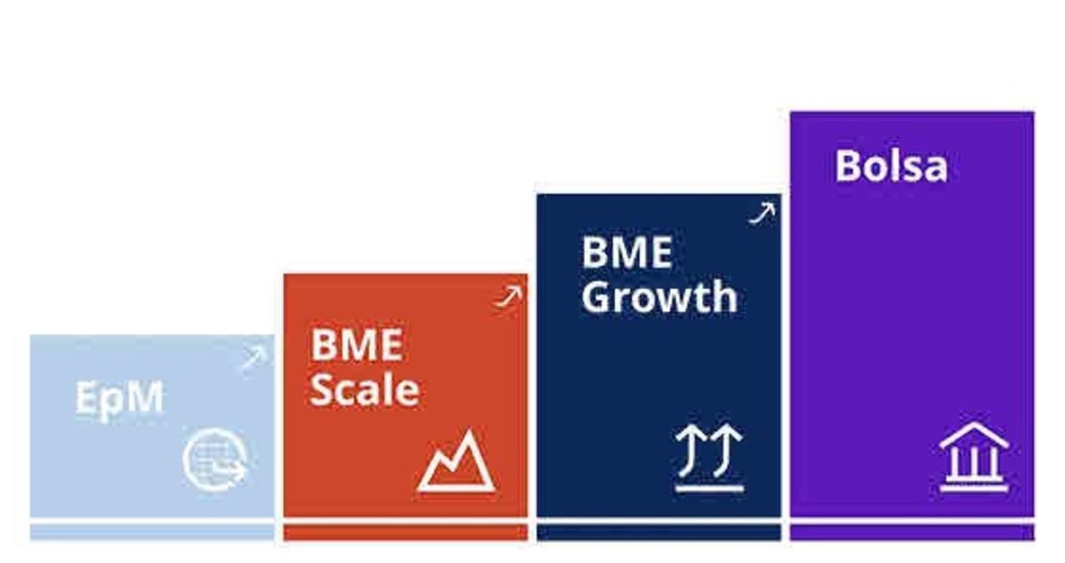 «Salir a Bolsa ya no es solo cosa de grandes compañías: Nace BME Scale»