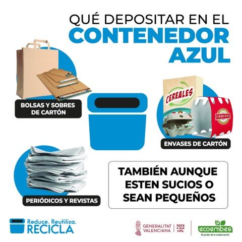 ¿Qué envases se depositan en cada contenedor de reciclaje?