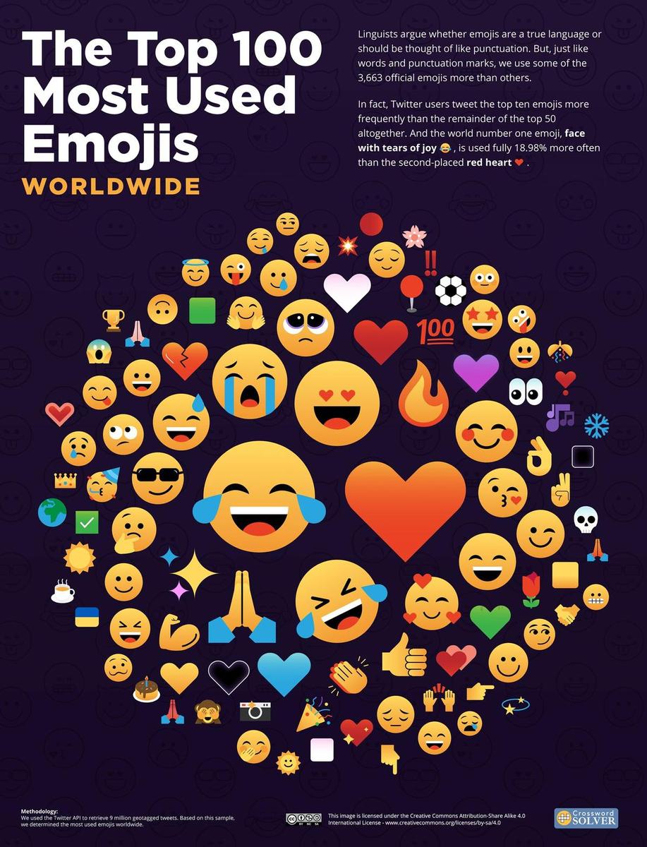 El mapa de los emoticonos más populares del mundo - Viajar