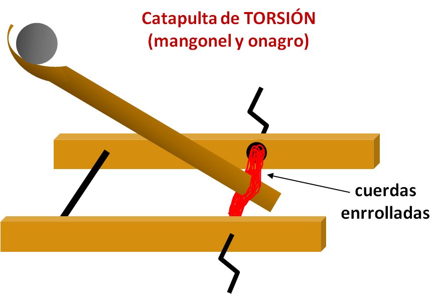 Catapulta - La Opinión de Murcia