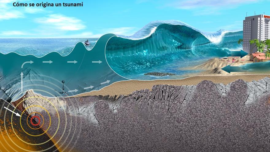 El riesgo de tsunamis en el Mediterráneo español es mayor de lo que se creía, según un estudio ...