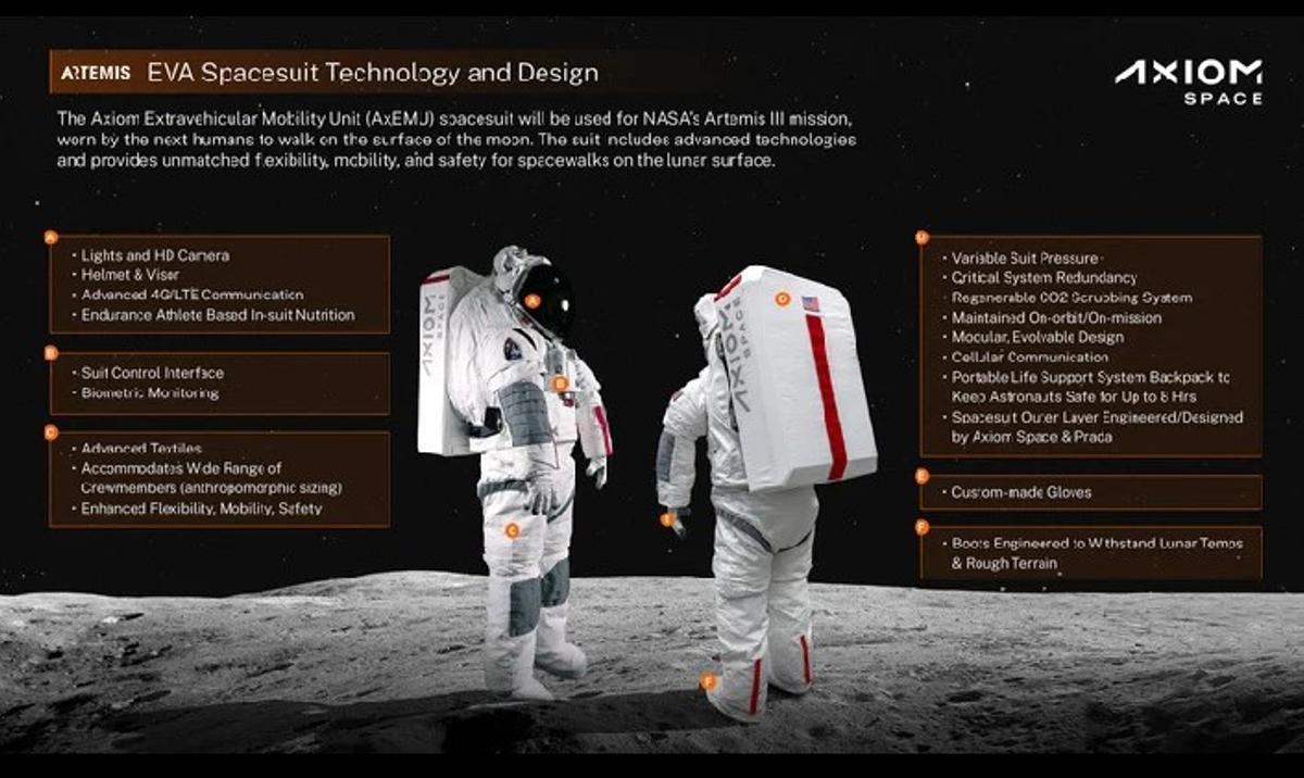 El traje de astronauta de la NASA diseñado por Prada y Axiom: "Estamos combinando ingeniería ...