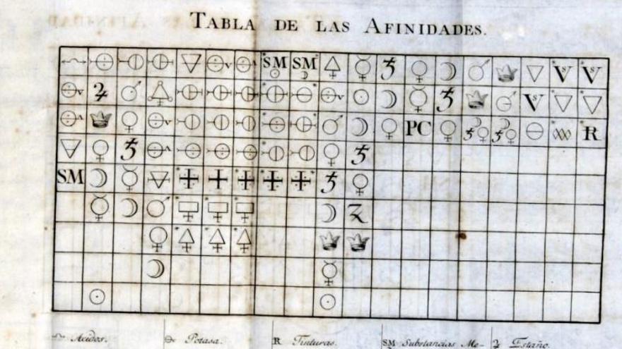 El alfabeto de la ciencia - Levante-EMV