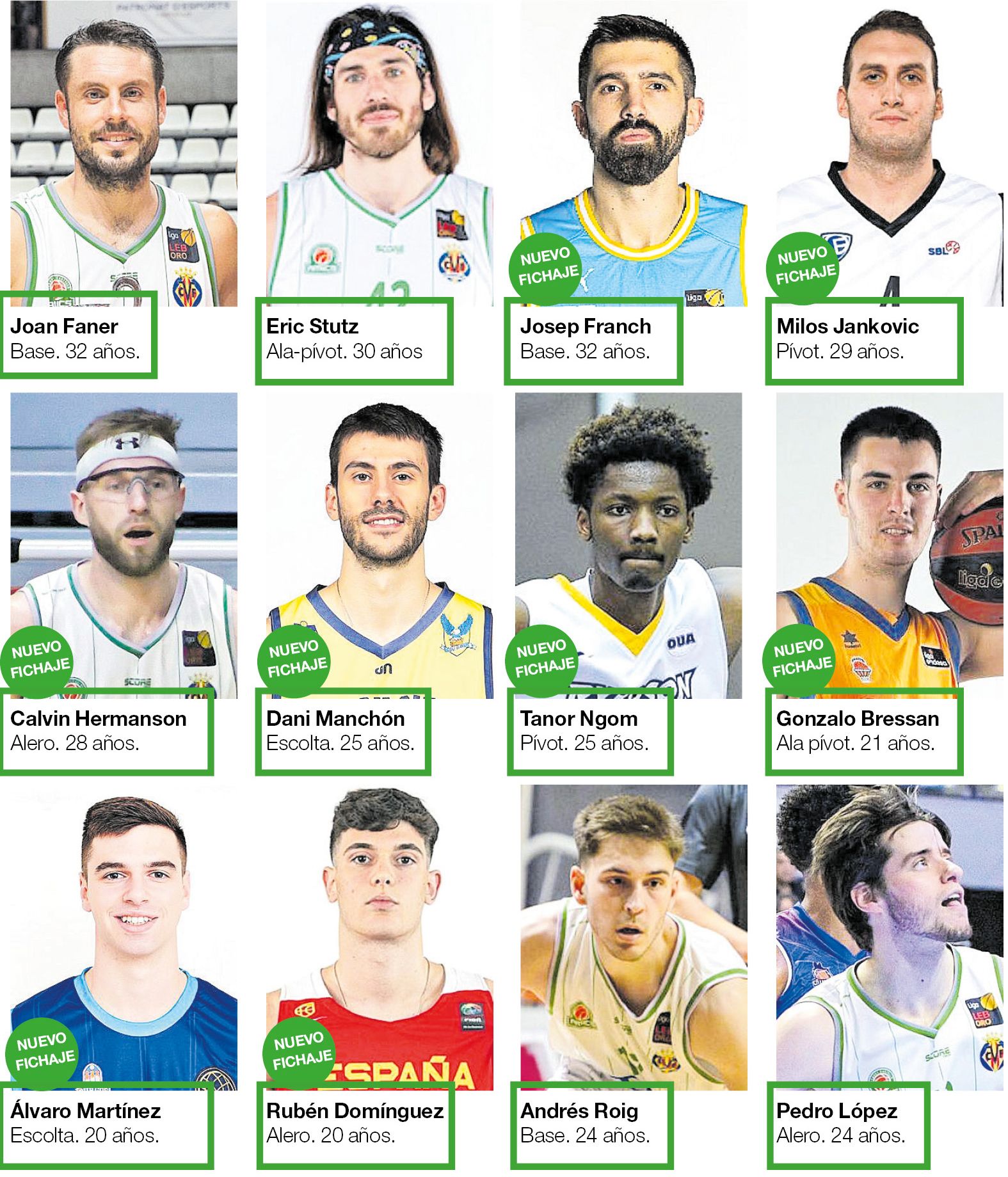 La gran reconstrucción del Amics Castelló: esta es su plantilla - El Periódico Mediterráneo