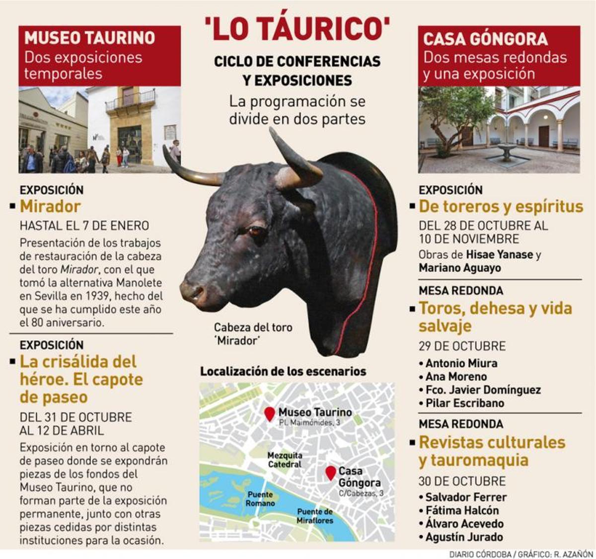 'Lo taúrico': exposiciones y mesas redondas en torno a la tauromaquia