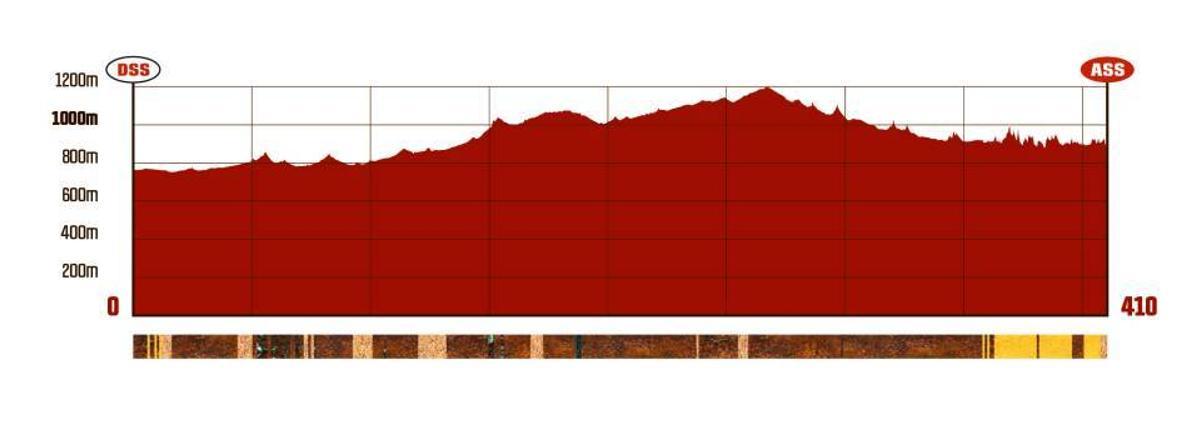 Dakar 2026, Etapa 9 hoy: recorrido, horario y dónde ver gratis por TV y ...