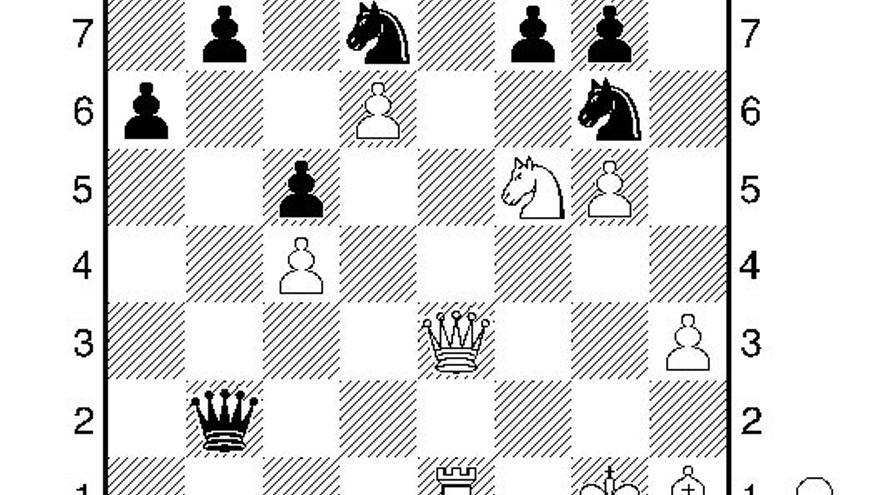 Ataques al rey a medio gas