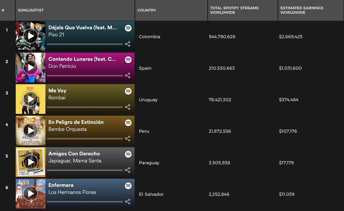 El mapa mundial de las canciones más exitosas en cada país - Viajar