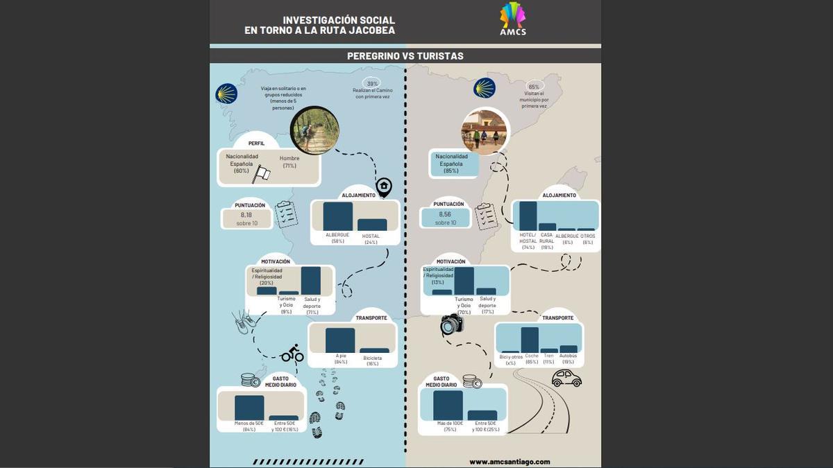 Investigación social en torno a la Ruta Jacobea para conocer las ...