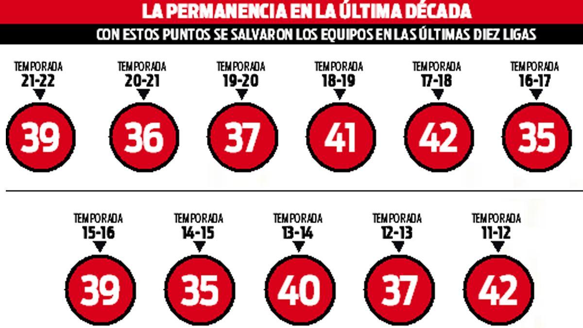 VALENCIA CF: Prohibido sacar la calculadora
