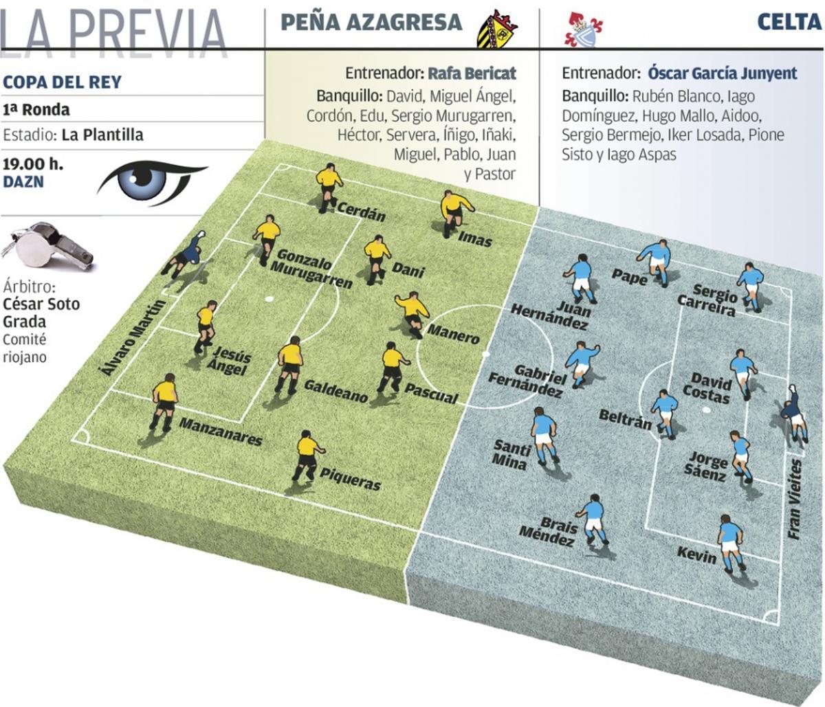 Copa del Rey | Peña Azagresa - Celta de Vigo | El Celta muta para su ...