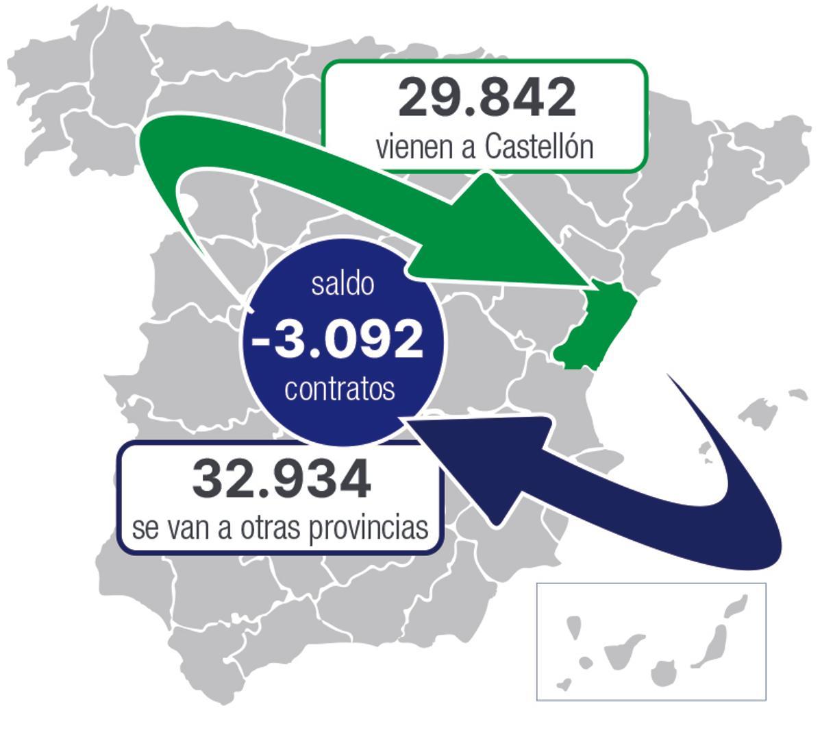 FUGA TALENTO CASTELLÓN | Las ocupaciones con más fuga de talento en Castellón: la provincia ...