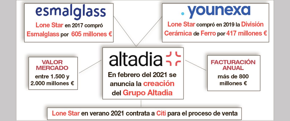 Movimientos en la cerámica de Castellón: todos los pretendientes del ...