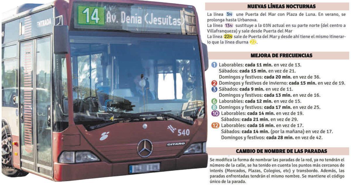 La nueva red del bus urbano