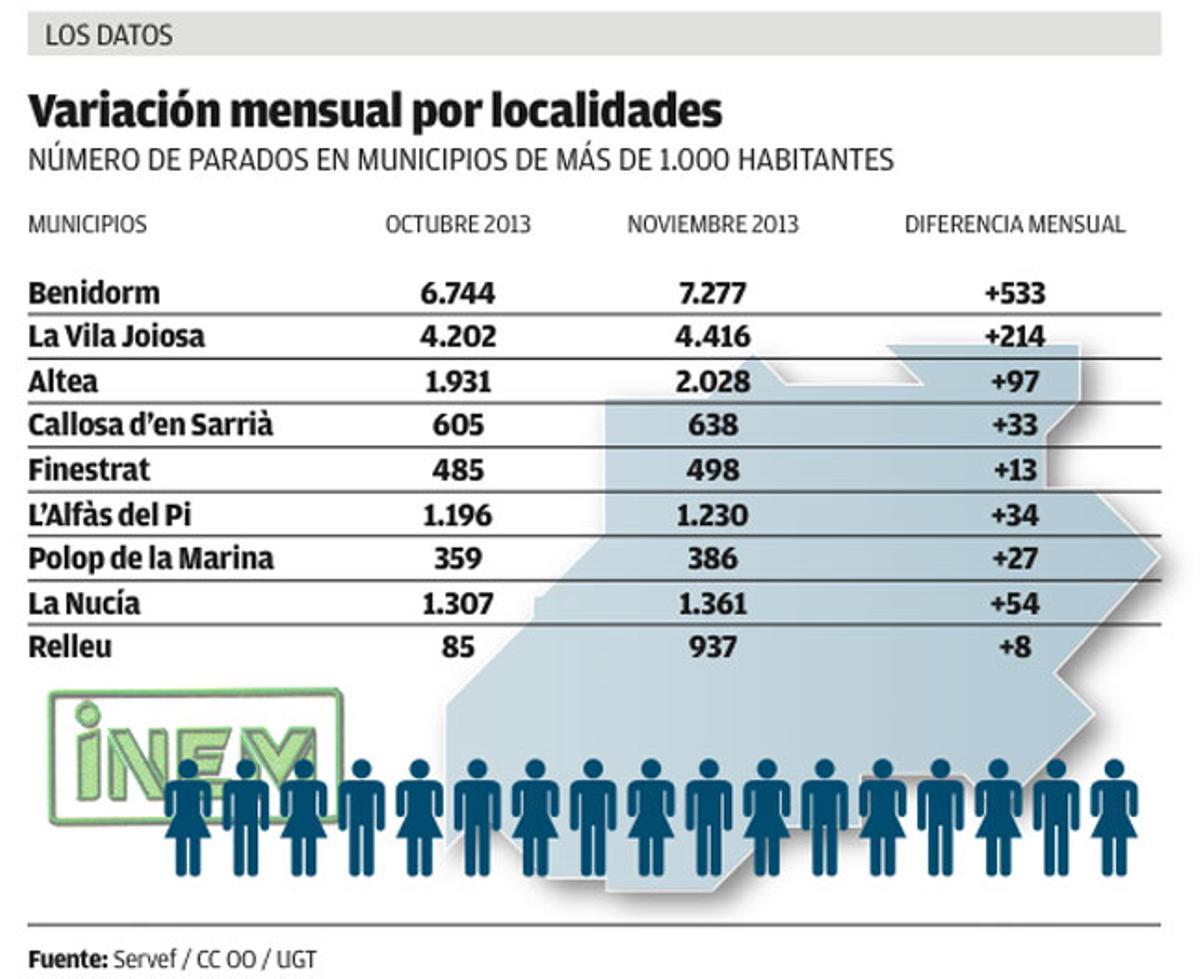 Los buenos datos turísticos no evitan un noviembre «desastroso» con mil ...