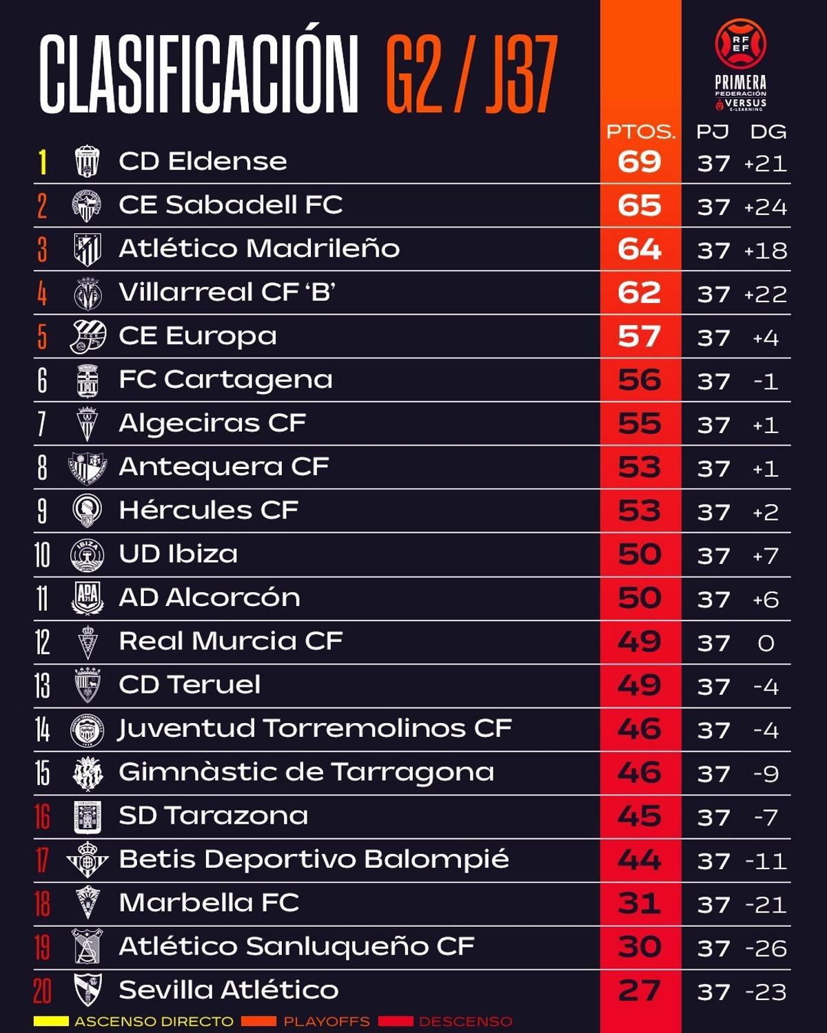 Hércules-Nàstic: horario y dónde ver el partido