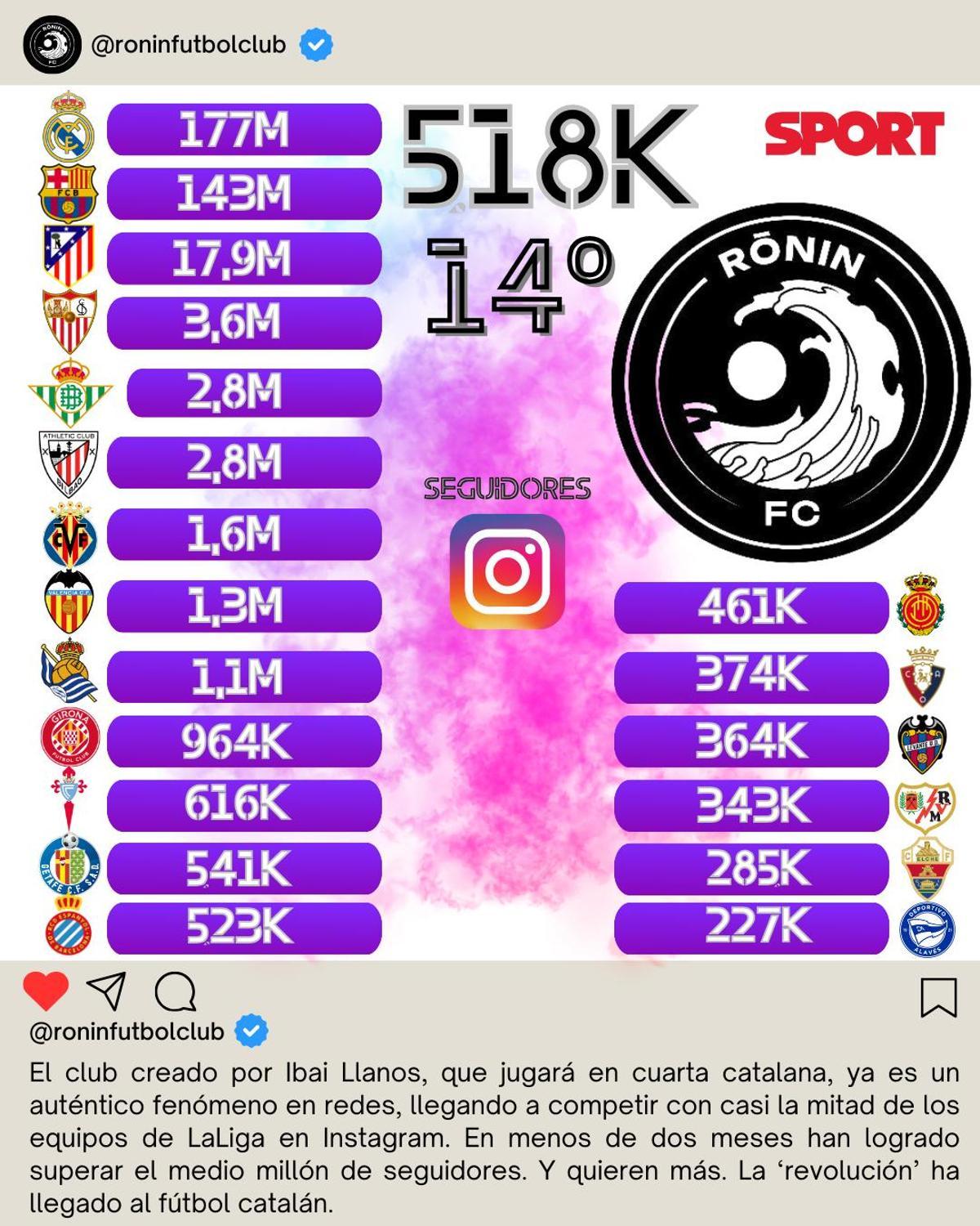 RoninFC, el equipo de Ibai Llanos que ha revolucionado el fútbol ...