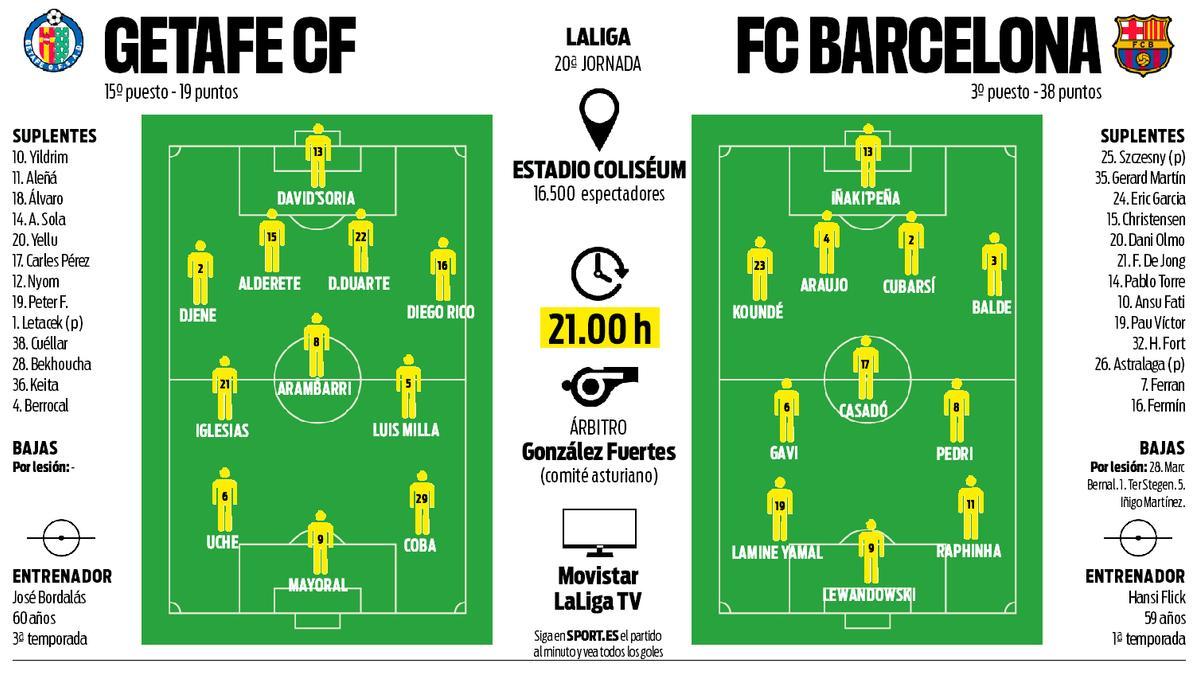 Getafe-FC Barcelona | Flick no se fía ni un pelo de Getafe