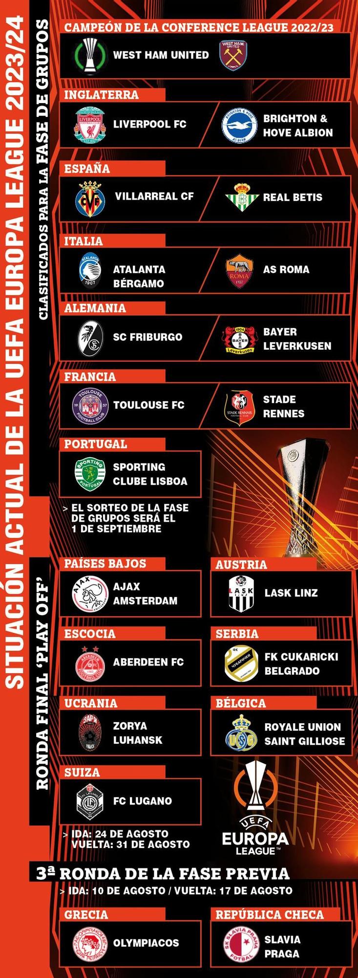 El Villarreal, cabeza de serie en la Europa League 2023/24 junto a varios ‘cocos’ - El Periódico ...