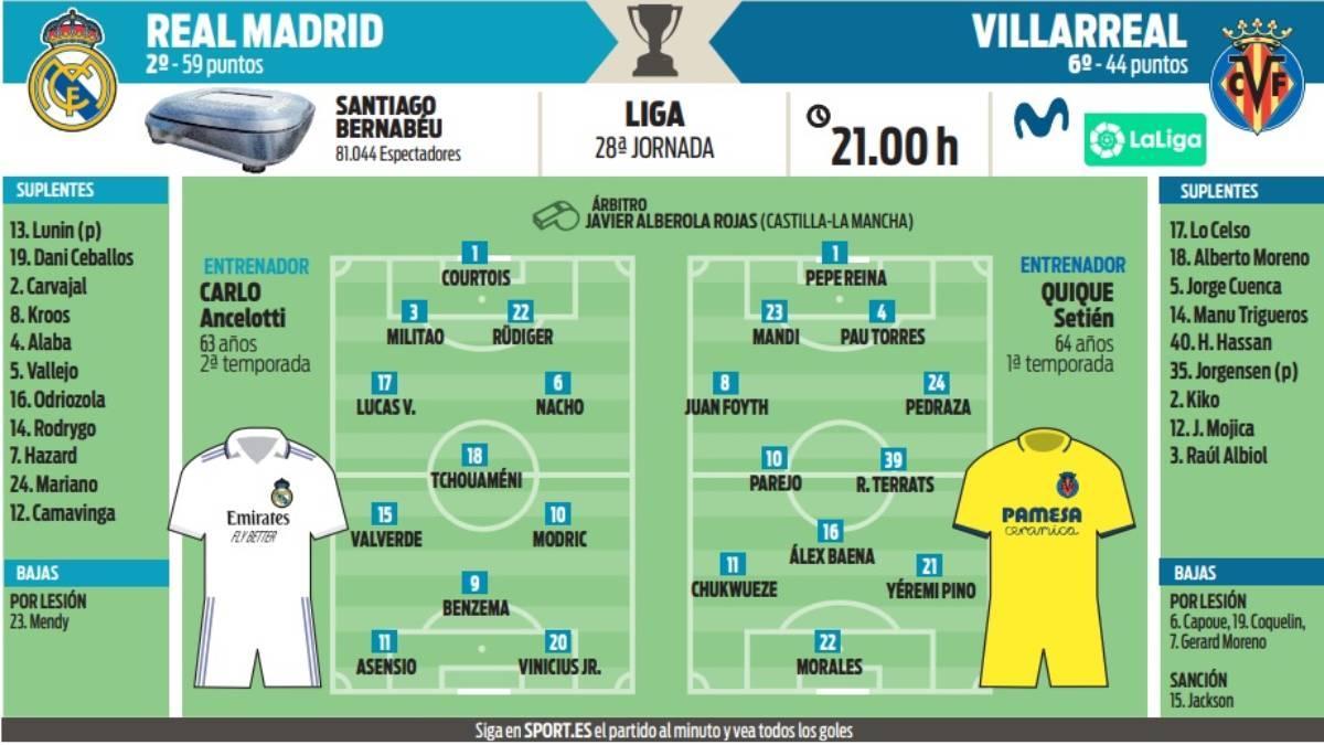 Previa del Real Madrid-Villarreal de la Jornada 28 de Liga Santander
