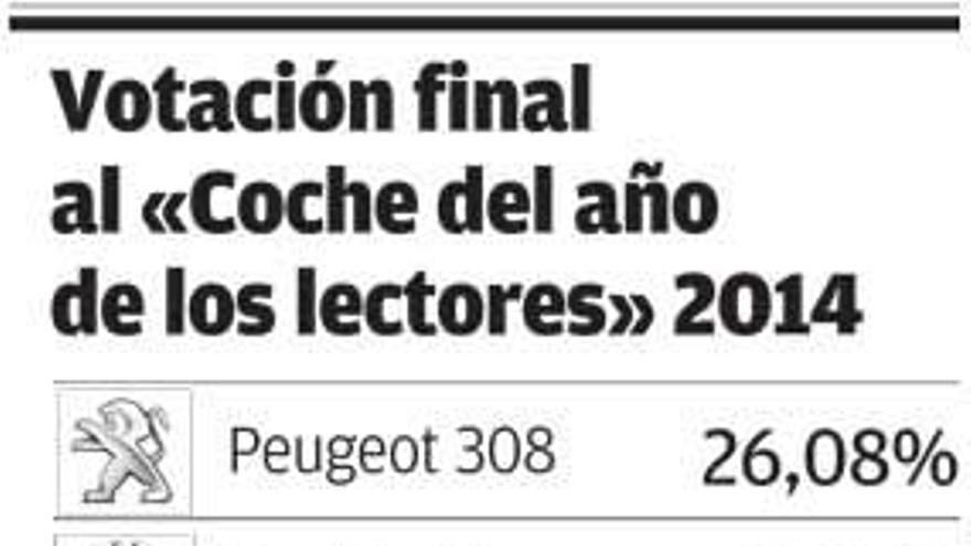 El Peugeot 308, "Coche del año de los lectores" 2014 - La Nueva España