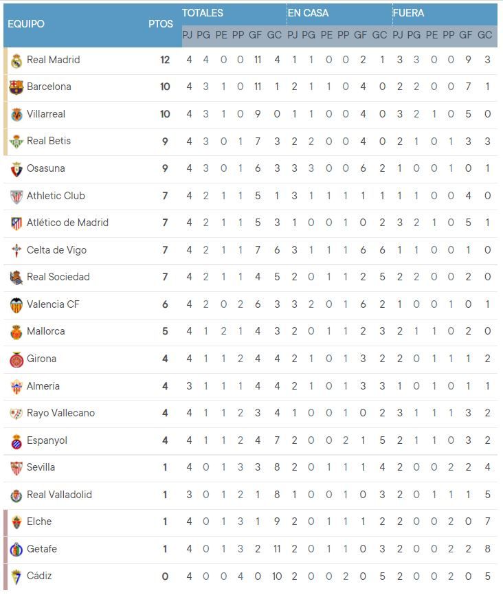Elche CF: Result, classification and next match - Social Bites