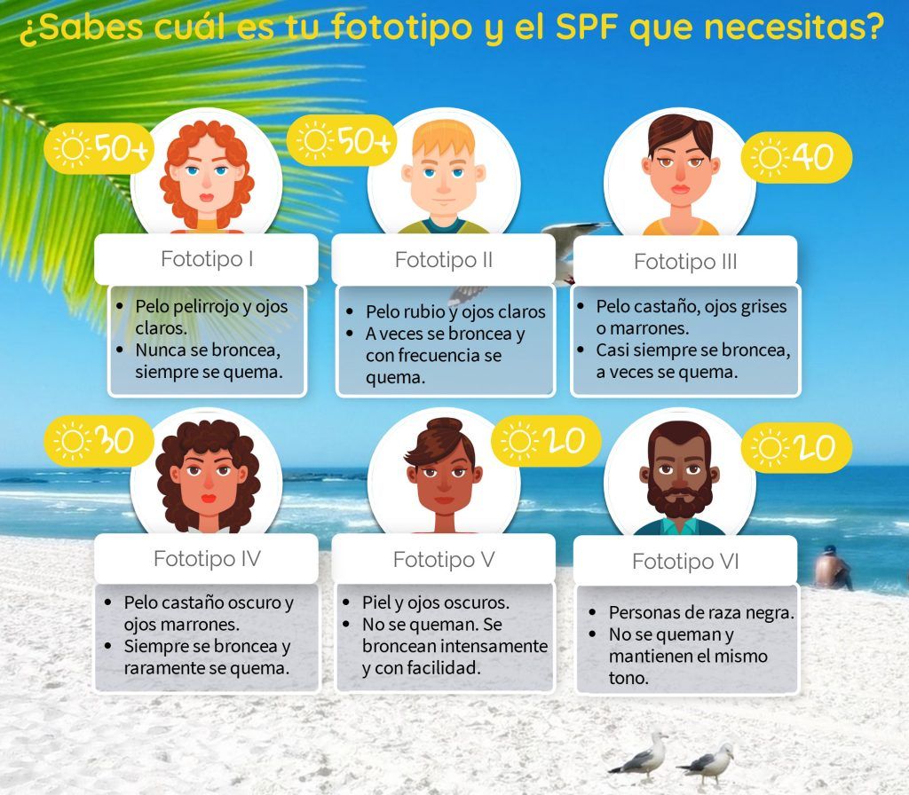 Guía para proteger la piel del sol y evitar el envejecimiento