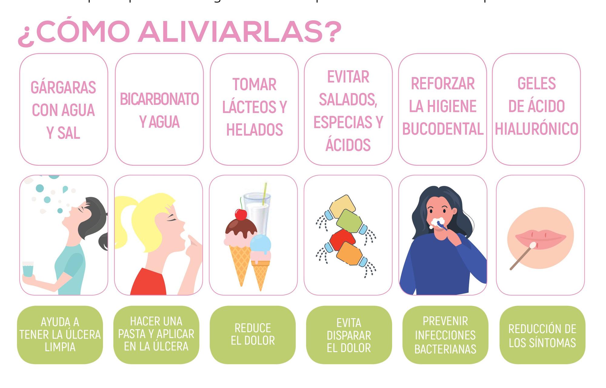 Llagas e inflamación en la boca: por qué aparecen y como tratarlas