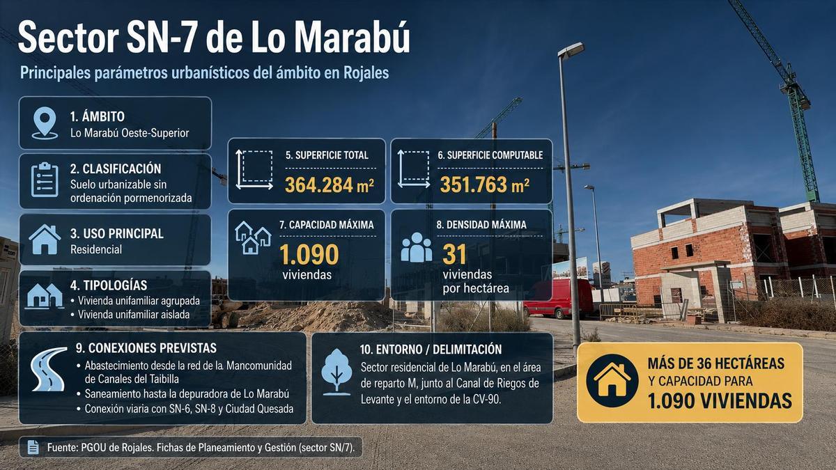 El principal plan urbanístico en construcción de Rojales con viviendas ...