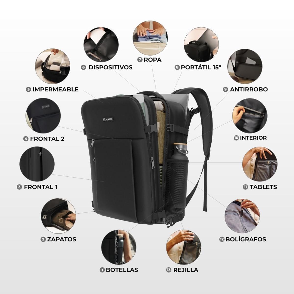 Olvídate de facturar en tus próximos viajes con la mochila de cabina ...