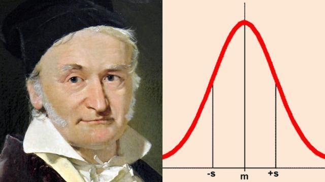Gauss Matematica