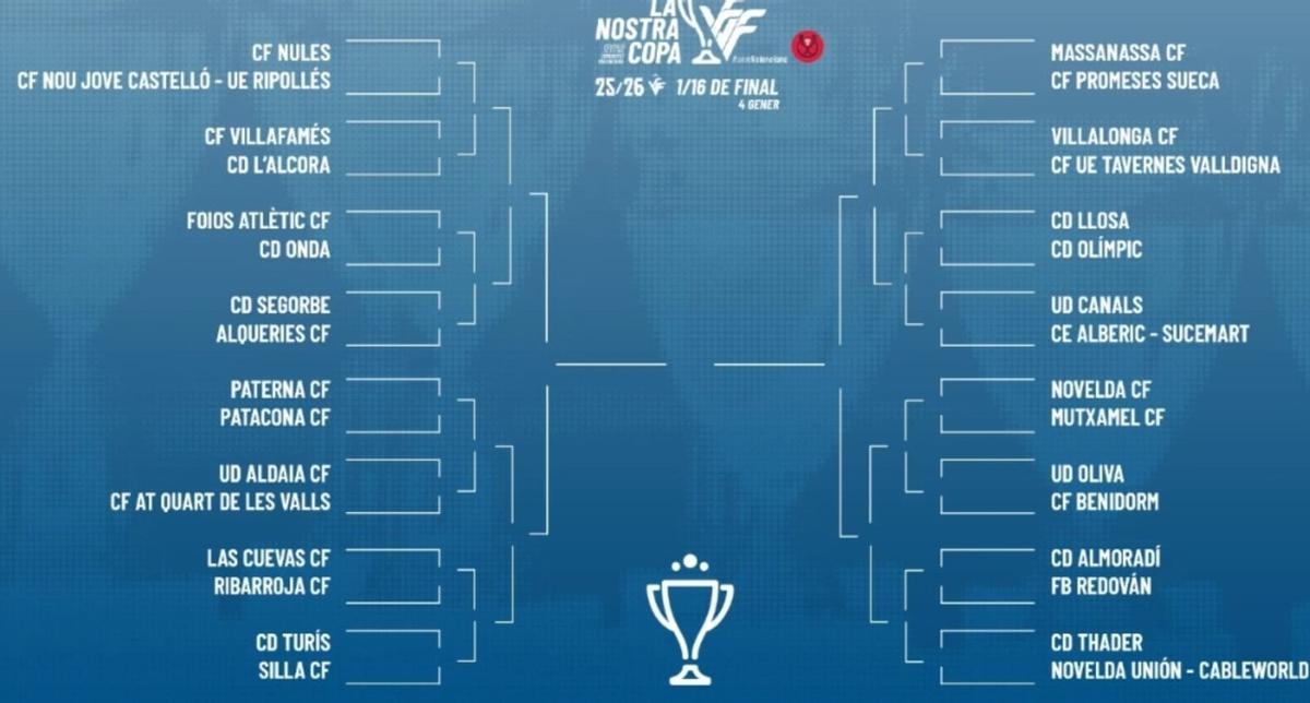 Los dieciséis emparejamientos de esta nueva ronda de La Nostra Copa.