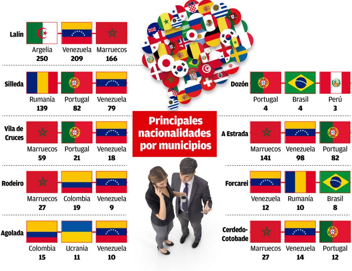 Los venezolanos son ya, tras los marroquíes, el grupo de extranjeros ...