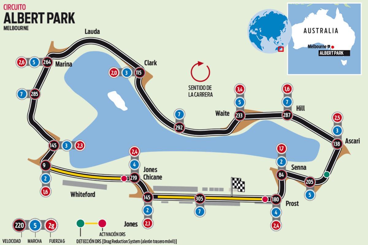 El circuito de Albert Park del GP de Australia de F1 - Albert Park F1