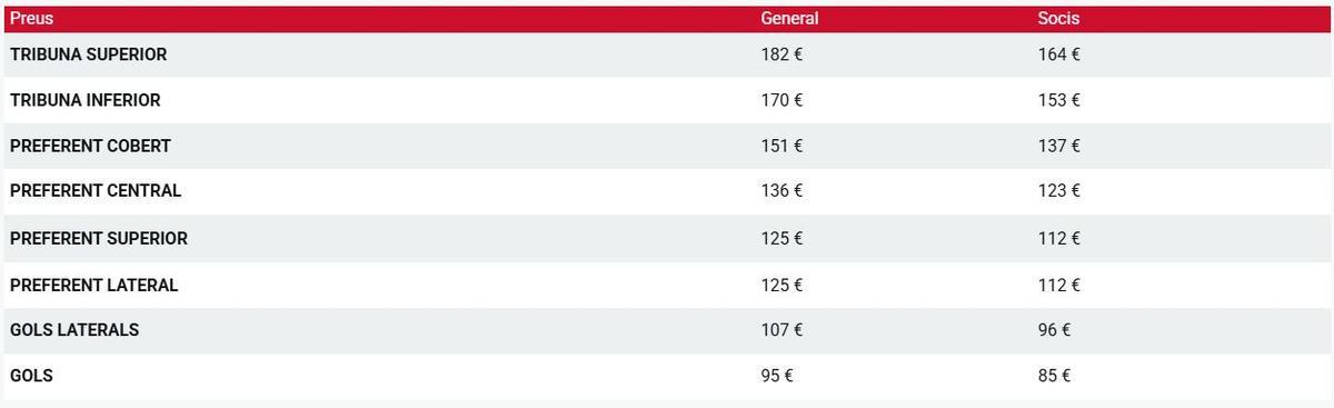 PREUS GIRONA-MADRID | Aquests són els preus per al Girona-Madrid
