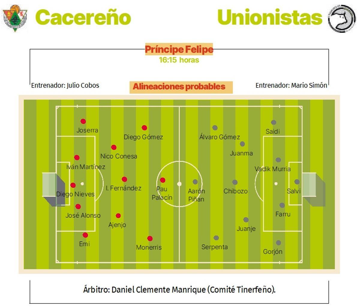 FÚTBOL PRIMERA FEDERACIÓN | El Cacereño encara ante el Unionistas su ...