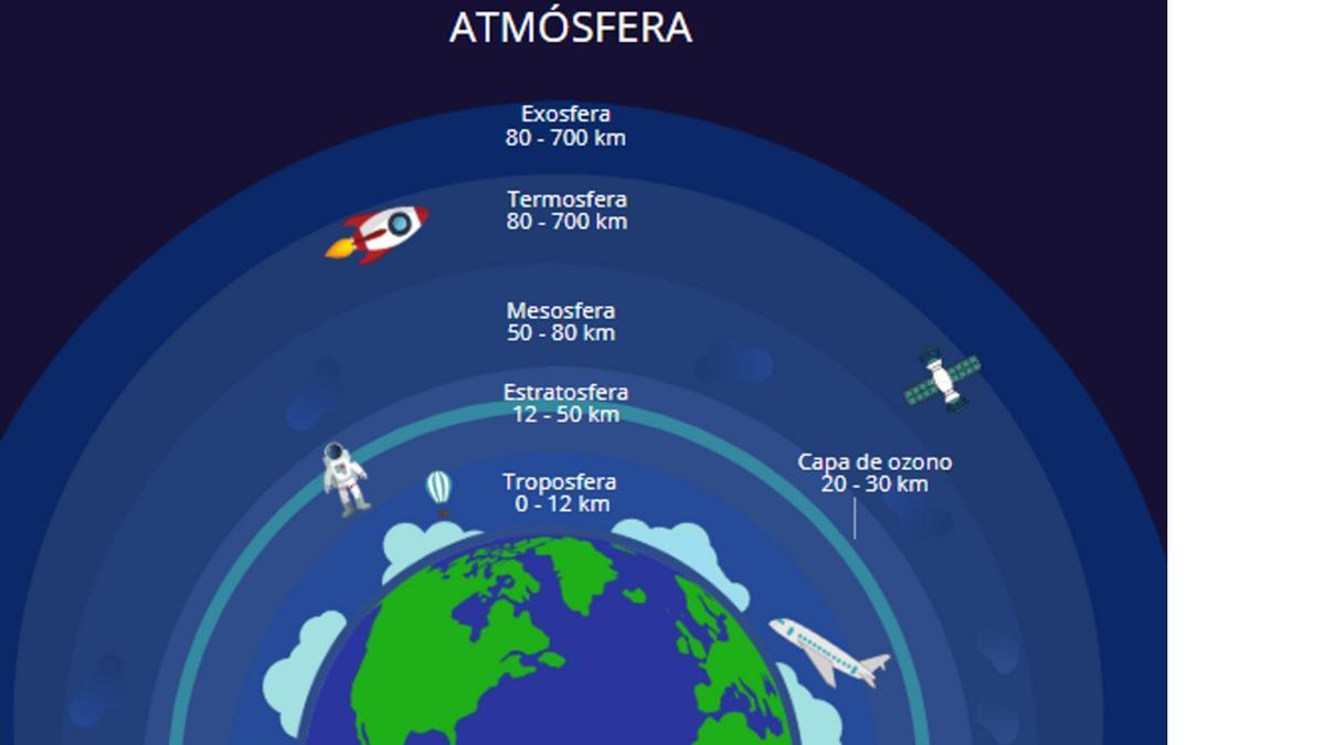 Así logró salvar la humanidad la capa de ozono de la Tierra hace 35 años - Información