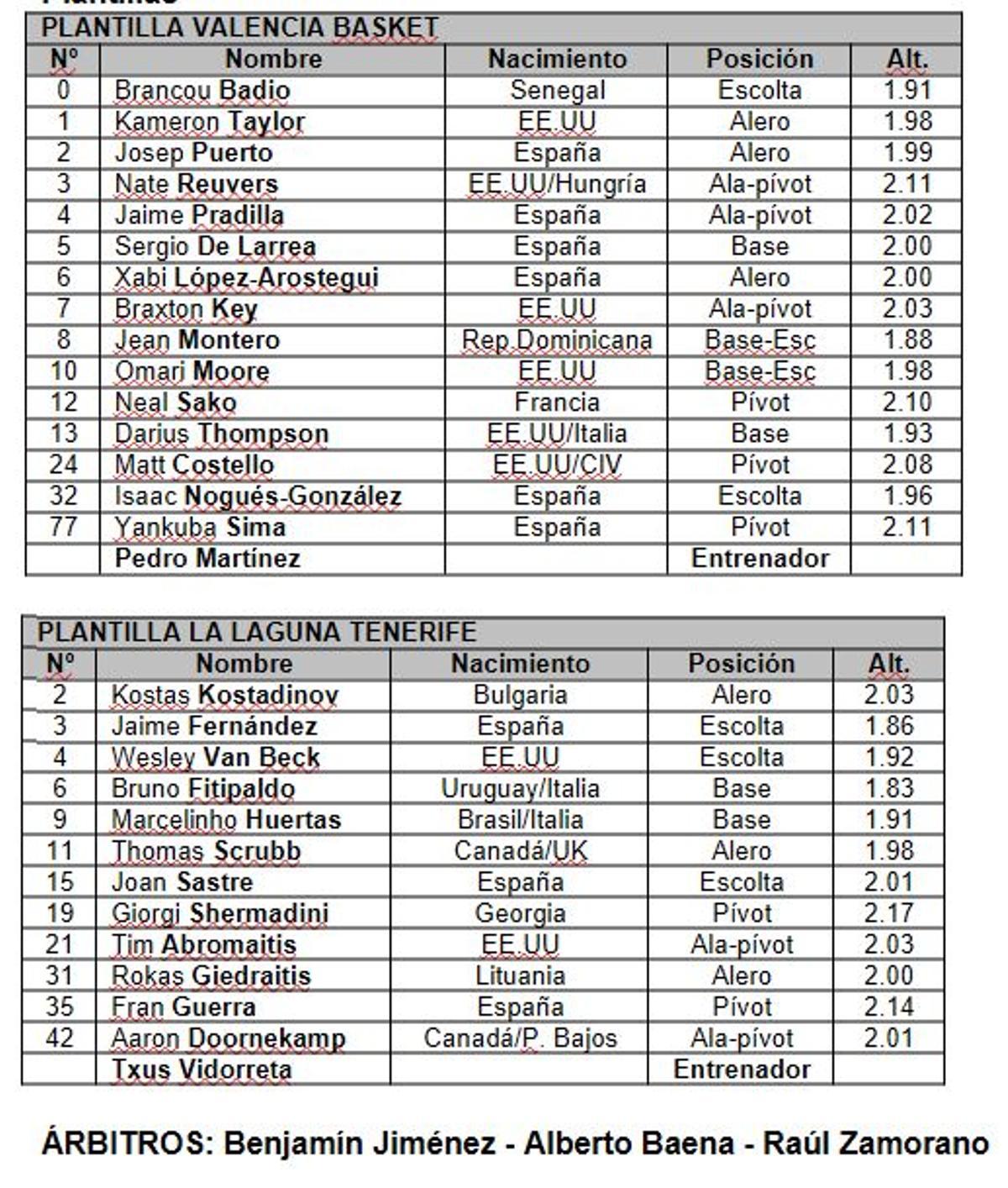 El Valencia Basket se juega el liderato en el Roig Arena frente a La ...