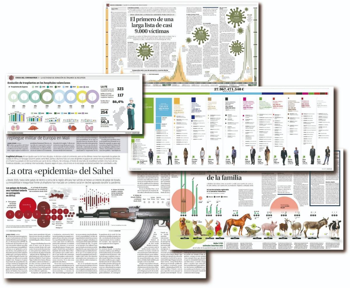 Reconocimiento internacional a la infografía de Levante-EMV - Levante-EMV