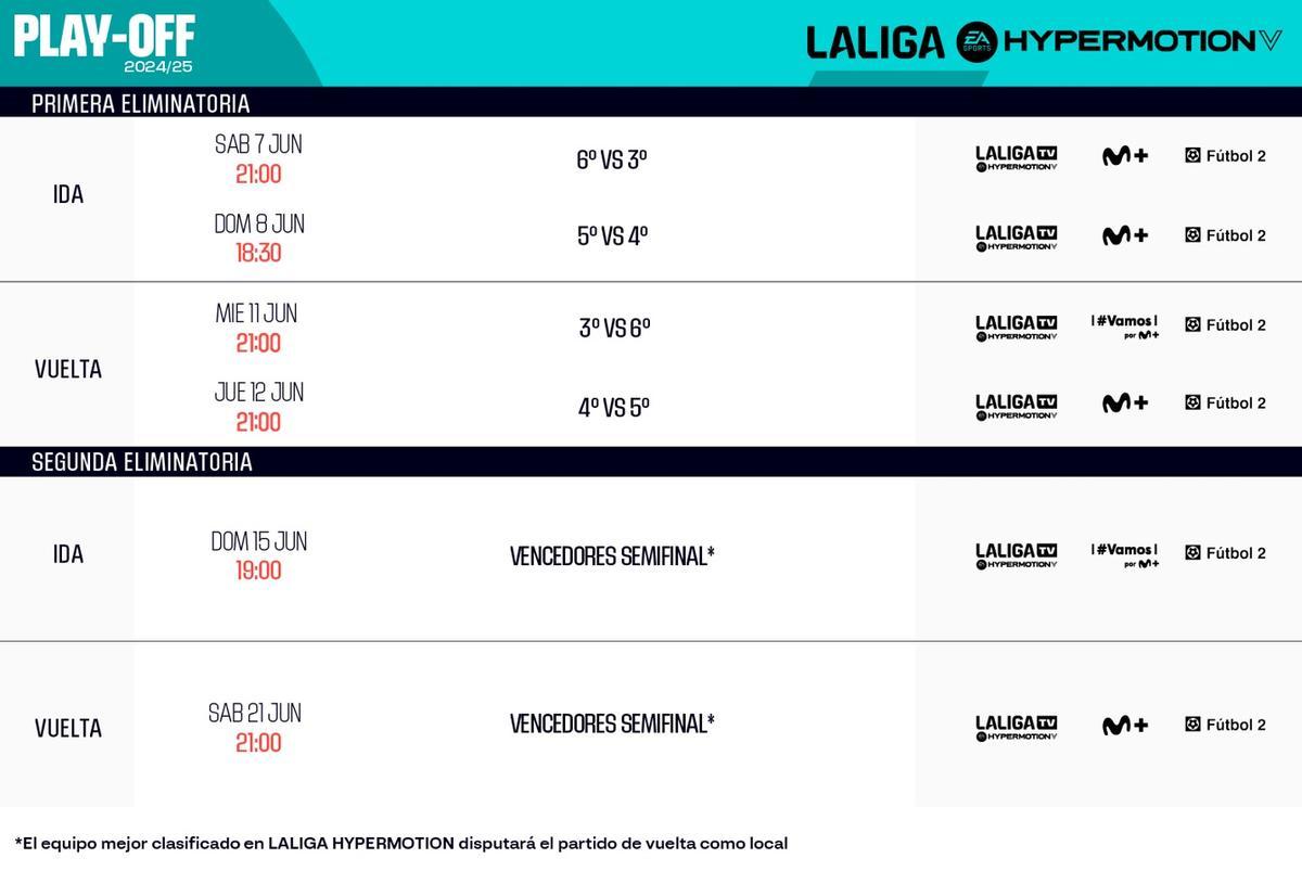FECHA PLAY OFF SEGUNDA | Qué día y a qué hora se juega el Oviedo su ascenso a Primera: úlltima ...