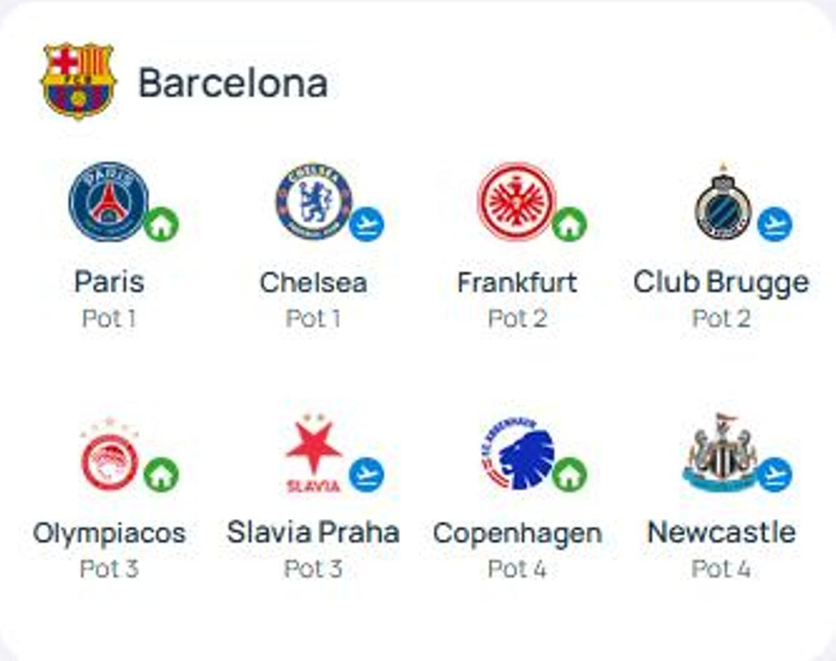 DIRECTO SORTEO CHAMPIONS 2025/26 | Rivales y calendario de Barça, Real ...