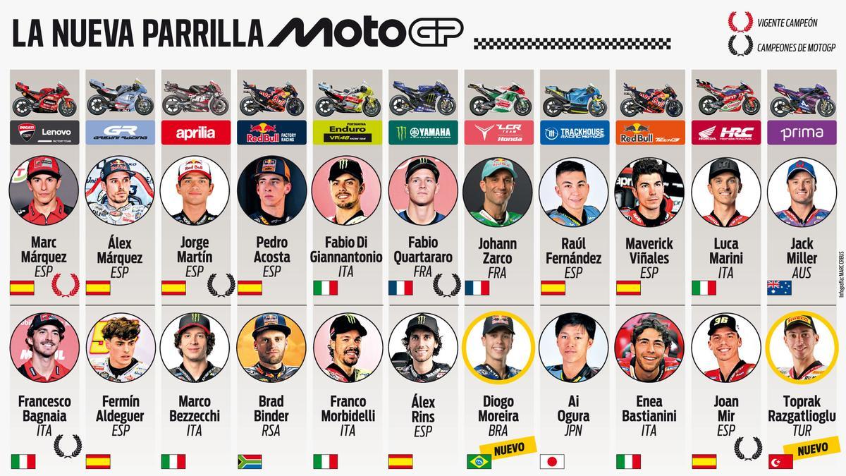 Así queda la parrilla de MotoGP 2026: todos contra Marc Márquez
