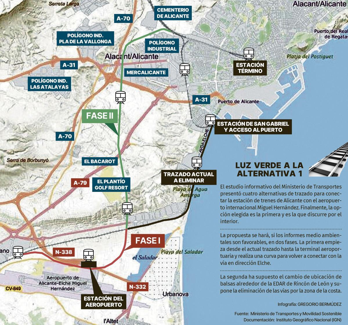VARIANTE DE TORRELLANO | Transportes descarta electrificar la vía de la ...