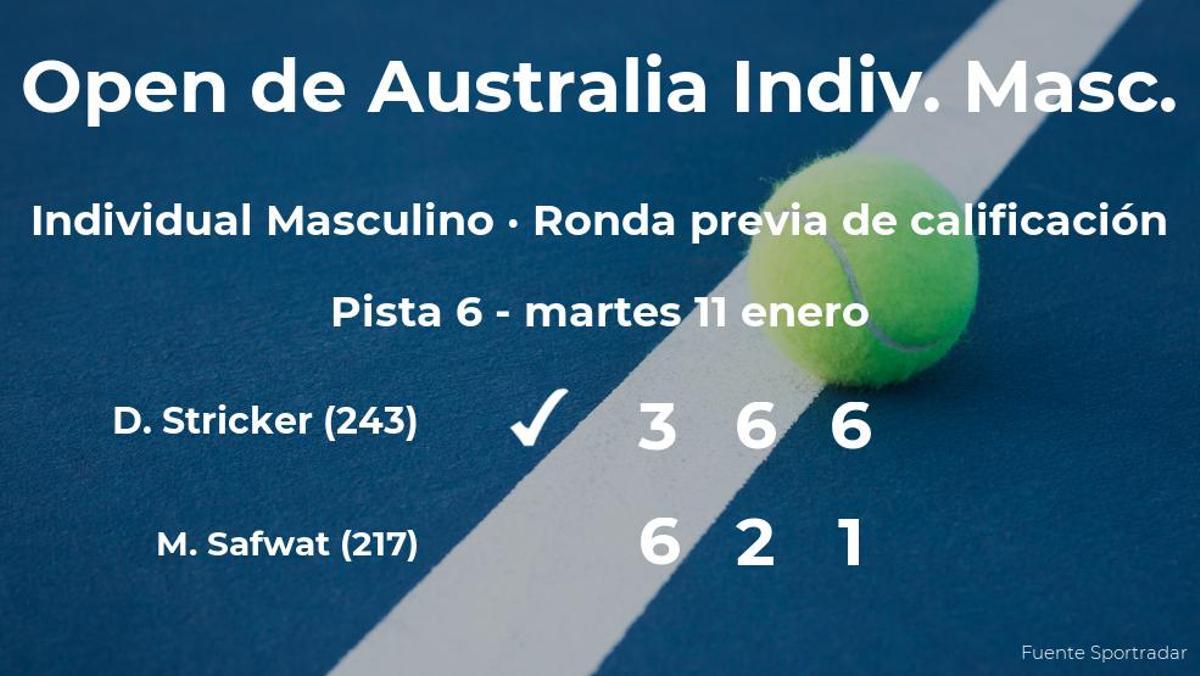 El tenista Dominic Stephan Stricker vence a Mohamed Safwat en la ronda ...