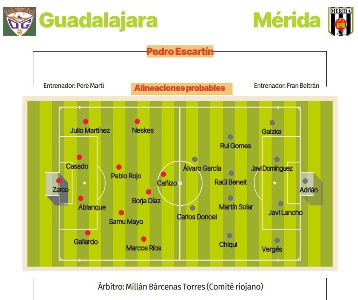 Fútbol | El Mérida intenta superar al fin su ineficacia como visitante