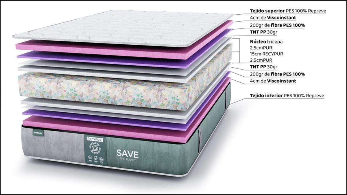 El primer colchón 100 % reciclable y reciclado es valenciano