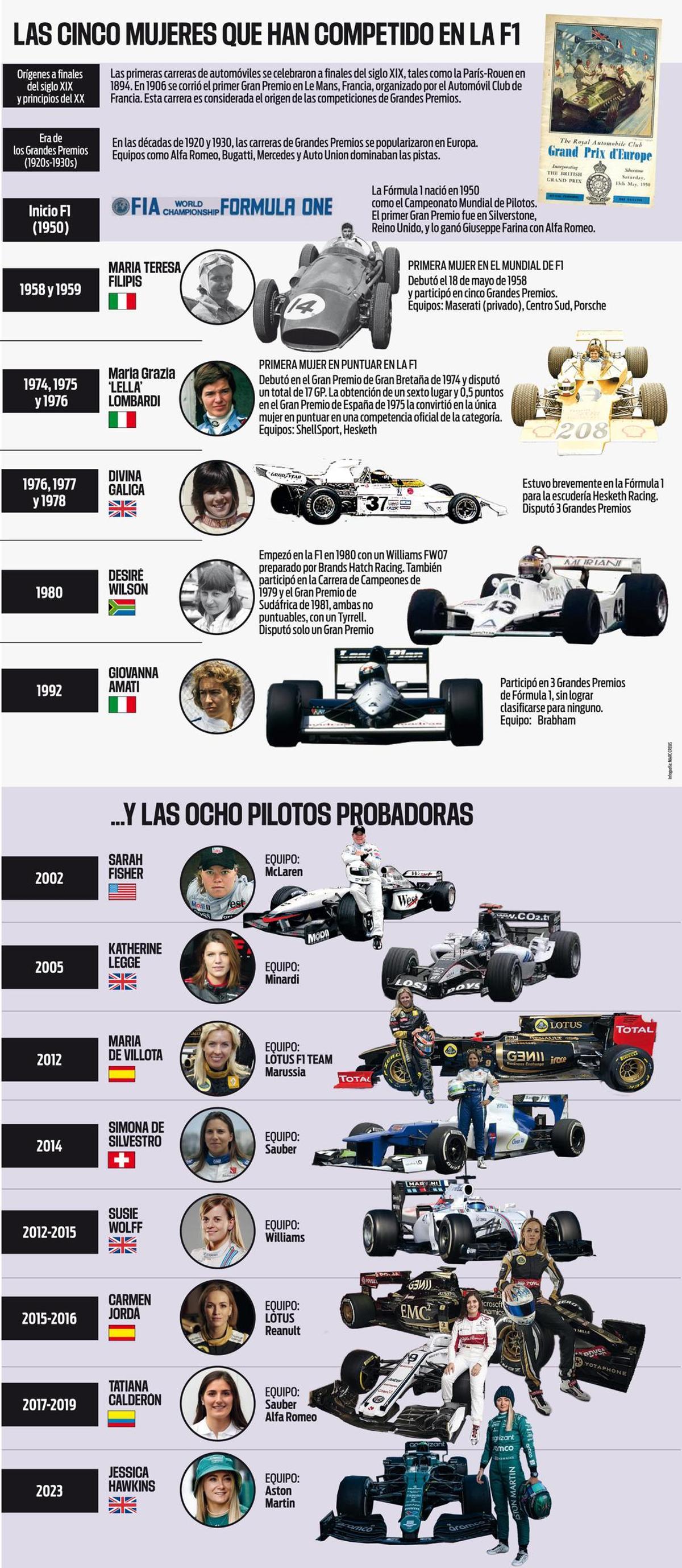 F1 | More than equal, un paso hacia la igualdad de género en la F1