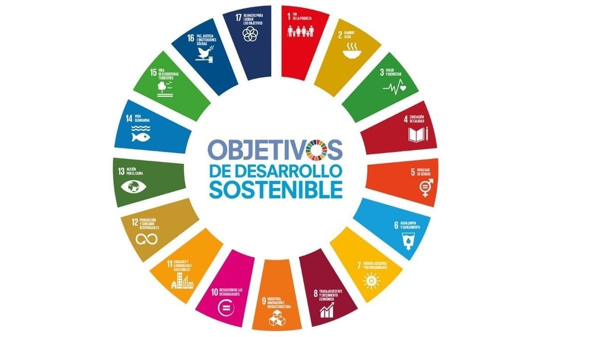 OBJETIVOS DESARROLLO SOSTENIBLE | España acelera en las empresas para cumplir con los ODS