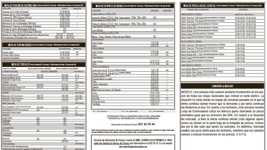 Lonja de Extremadura - Precios actualizados de la lonja agropecuaria ...