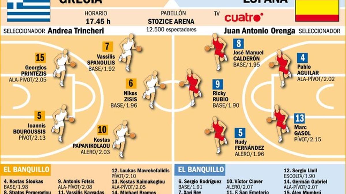 Comienza lo bueno | eurobasket | sport.es